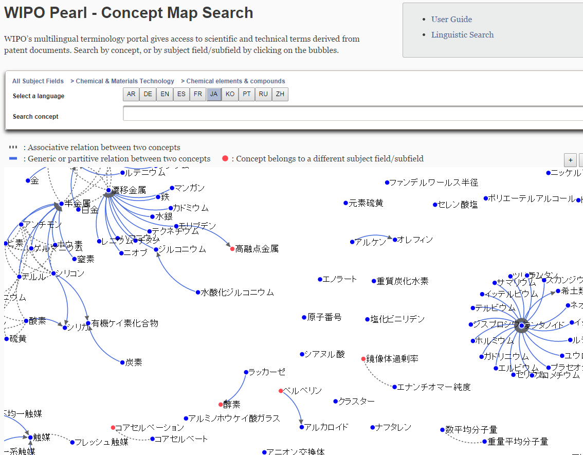 調査力で発明を守り、技術を収益につなげるスマートワークス株式会社: WIPO の多言語辞書 WIPO Pearl登場。